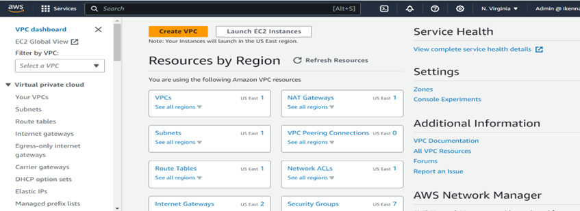 Creating A Custom Virtual Private Cloud Vpc Bastion Host And Nat Gateway In Aws Guardians Of